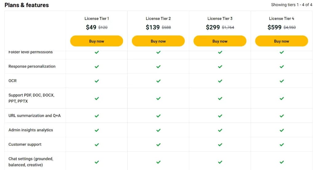 AppSumo, aplicaciones con licencia de por vida ¿estafa?